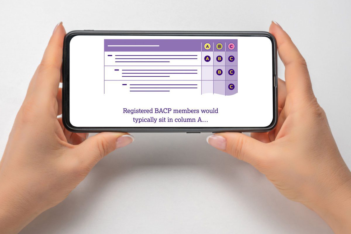SCoPEd framework | DTW