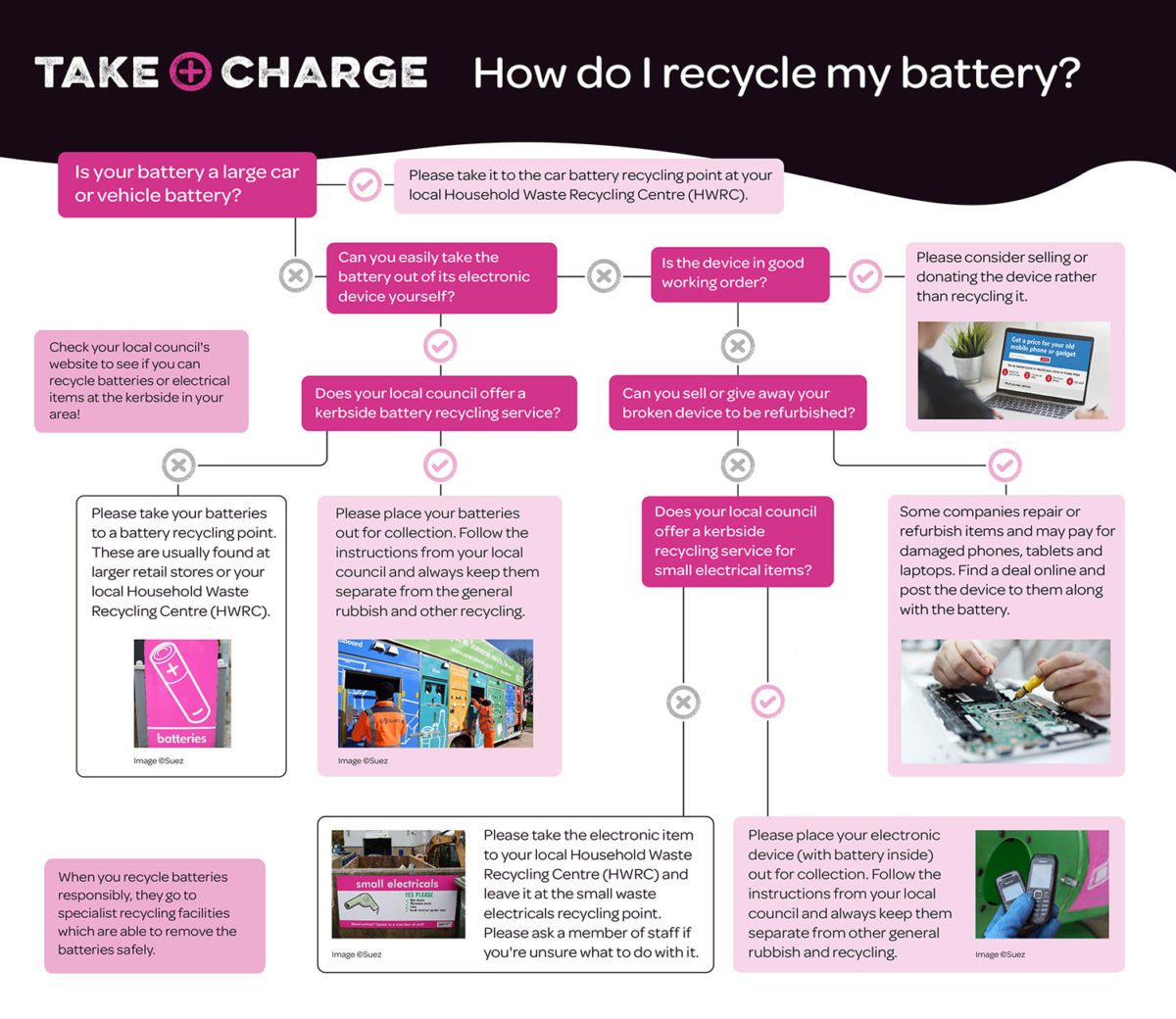 Take Charge - Battery Recycling Campaign | DTW